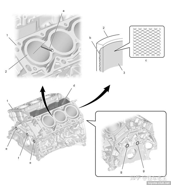 丰田最强V6发动机V35A-FTS技术解析，丰田百万旗舰的心脏热效率接近38%？ - 知乎