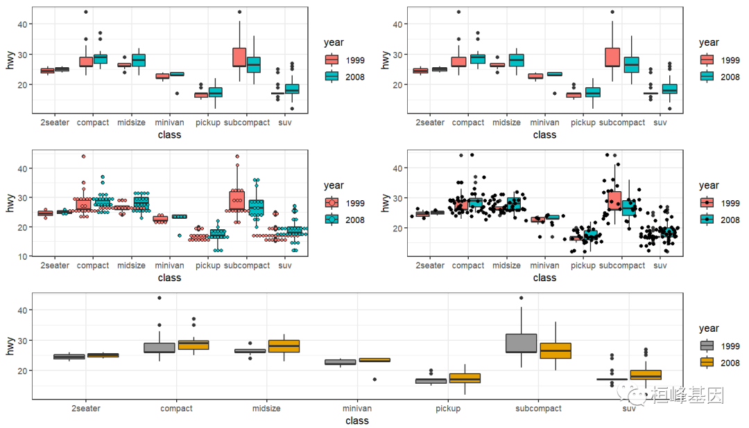 FigDraw 6. SCI 文章绘图之箱线图 (Boxplot) - 知乎