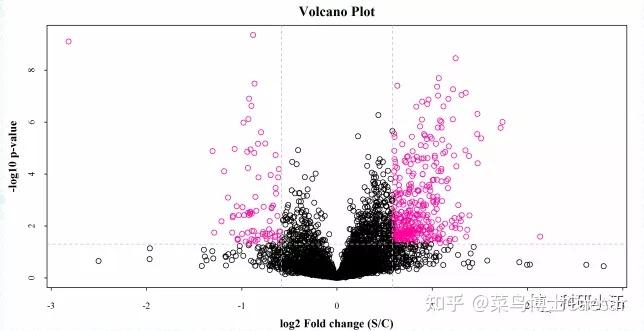 MSConvertGUI+seeMS导出质谱离子峰进行分析 - 知乎