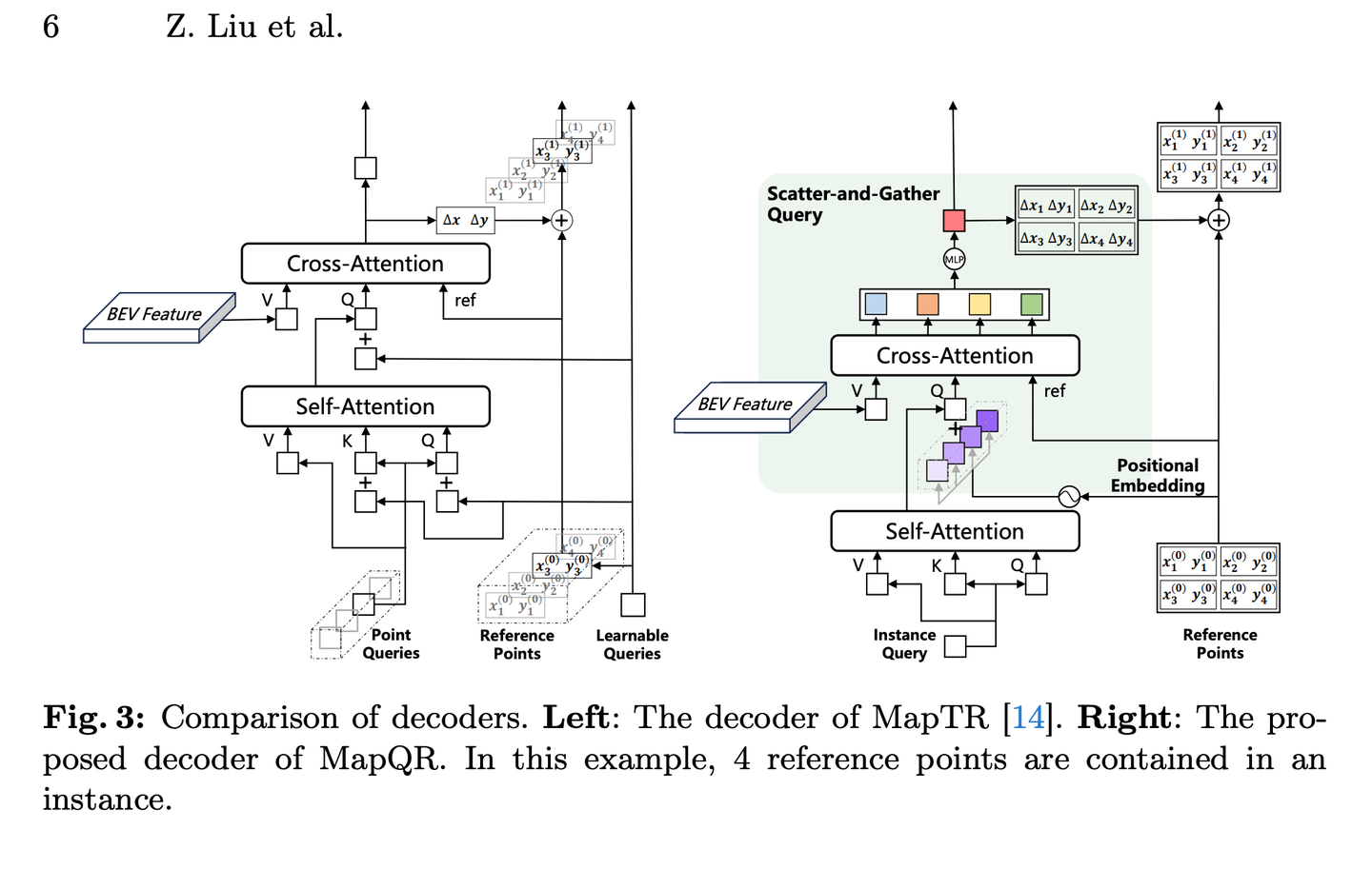 车道线paper：Maptr v1/LaneGAP/Maptr v2/Map QR - 知乎