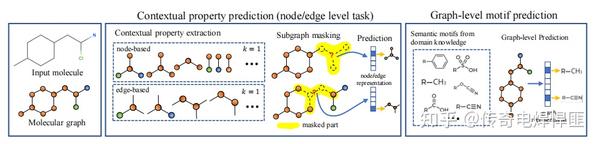 Self-Supervised Graph Transformer on Large-Scale Molecular Data —— 大规模 ...
