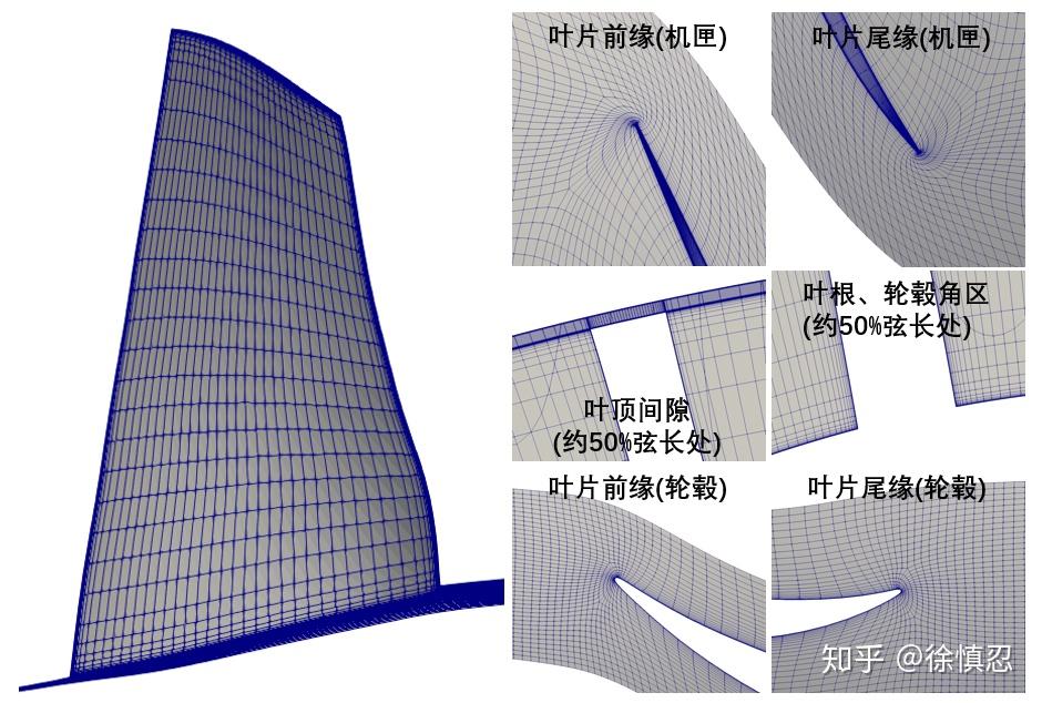[算例验证] NASA Rotor 67 - 知乎