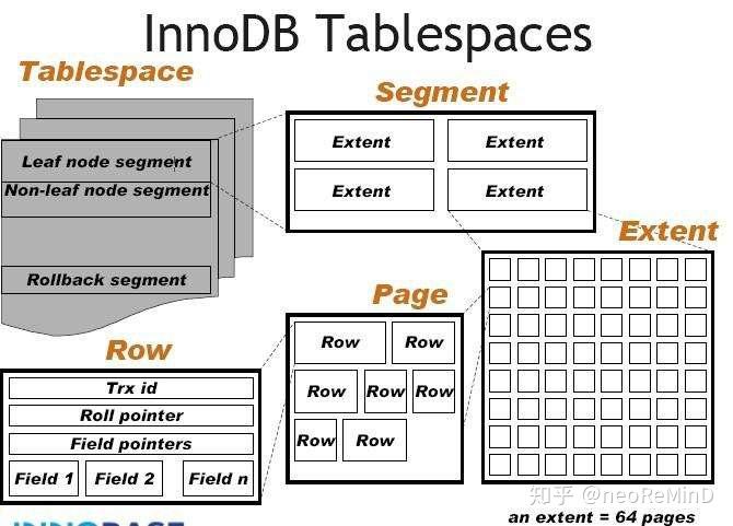 从MySQL InnoDB物理文件格式深入理解索引 - 知乎