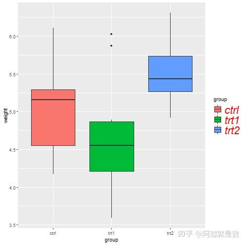 ggplot2图例修改详细介绍 - 知乎