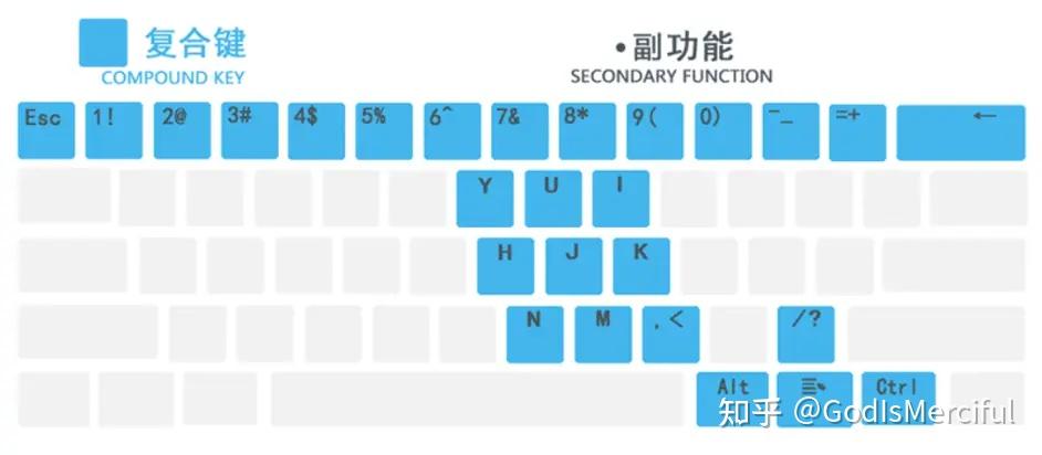 RK61 RGB 蓝牙双模键盘使用说明（说明书） - 知乎