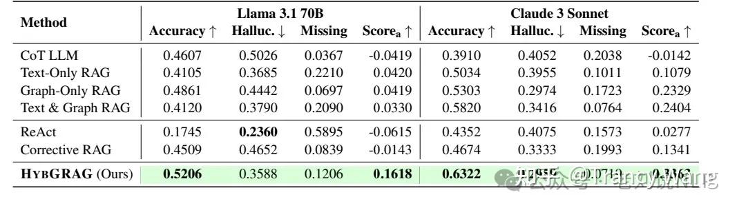 GraphRAG前沿进展：引入本体的OG-RAG及HYBGRAG实现思路 - 知乎