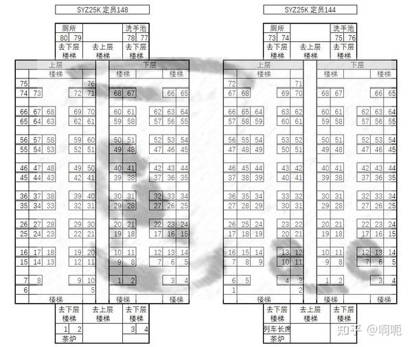 上局合段湖蓝双层SYZ25K/SRZ25K不完全选座指南 - 知乎