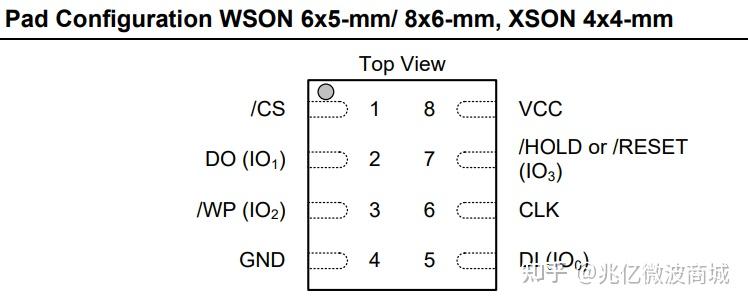 W25Q64JV串口式 NOR 型闪存的简单概述 - 知乎