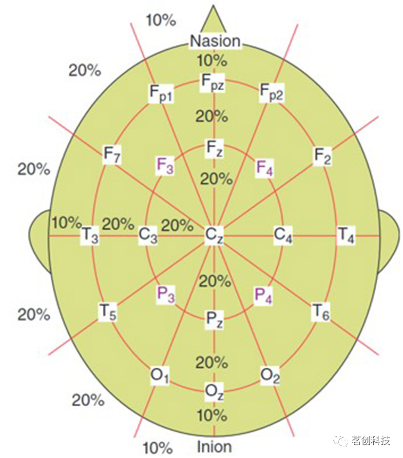 脑电信号特征提取方法与应用 - 知乎