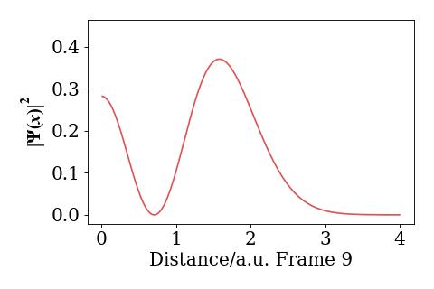 Numerov法解一维定态问题 - 知乎