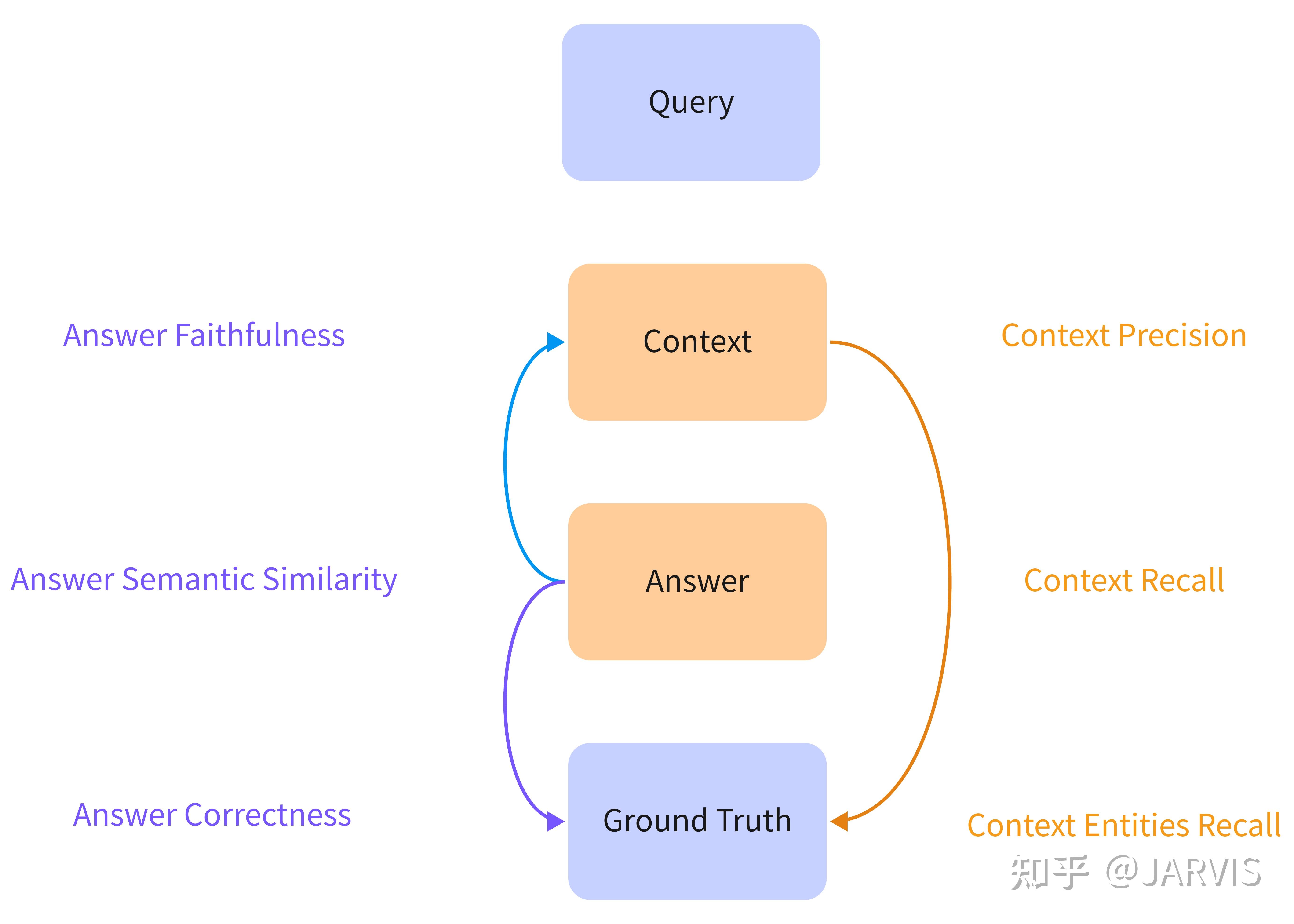 RAG应用开发指南（二）：如何评估与优化RAG应用性能 - 知乎