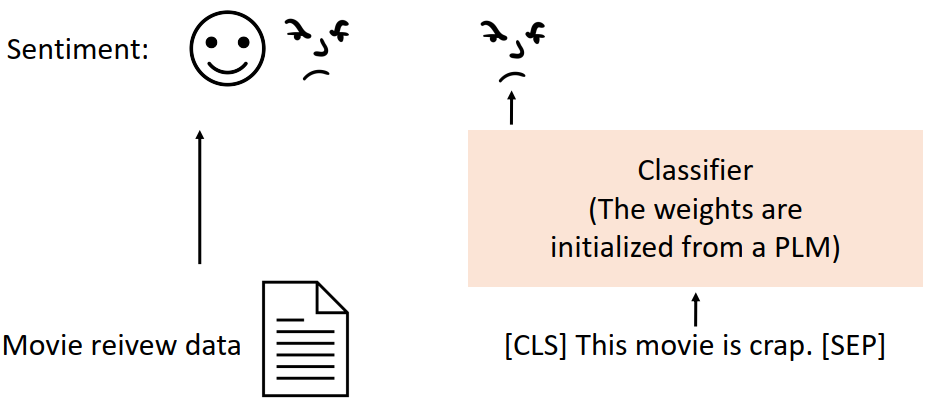 NTU-DL：CH08-Pre-trained Language Models - 知乎