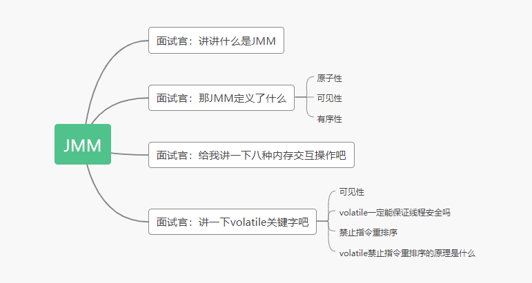 面试官问我什么是jmm 知乎 