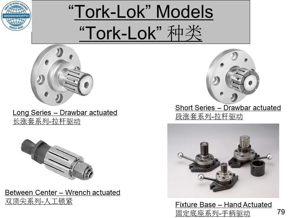 详细了解技术 | Forkardt、帝国卡盘：标准型UBL/Tork-Lok涨套/OPN销钉心轴卡 - 知乎