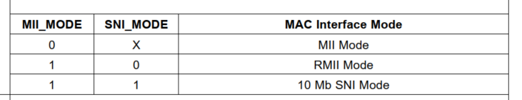 MII/GMII/RGMII知识学习。 - 知乎