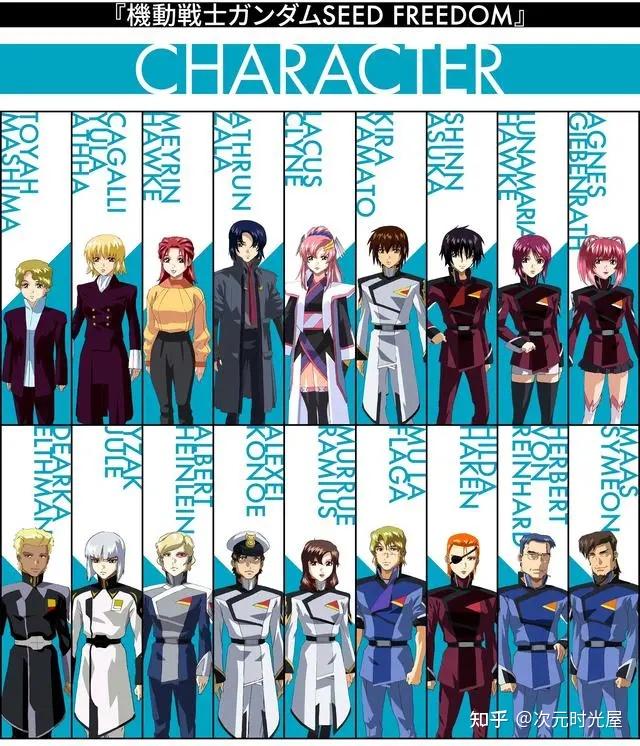 新剧场版动画《机动战士高达SEED FREEDOM》宣传PV公开！将于2024年1月上映 - 知乎