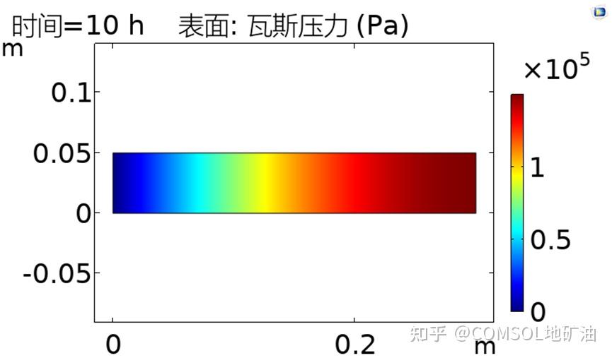CO2相关COMSOL模型合集 - 知乎