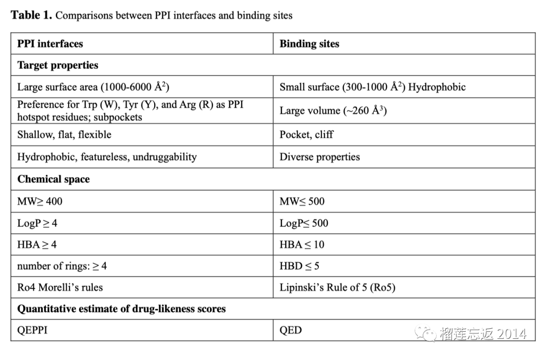 AIDD-GENiPPI: 一个针对 PPI 界面的分子生成框架 - 知乎