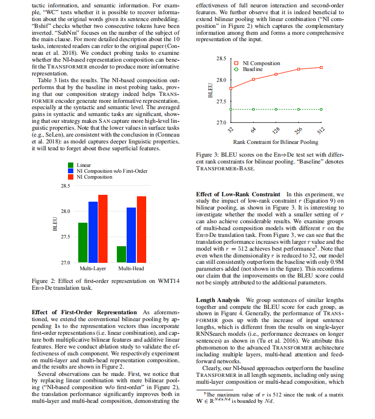 Neuron Interaction Based Representation Composition for Neural Machine Translation - 知乎