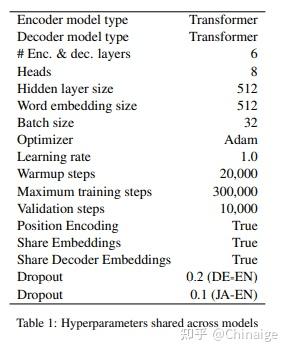 Scheduled Sampling for Transformers - 知乎