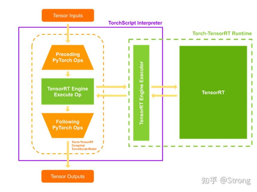 stable diffusion模型分析 - 知乎