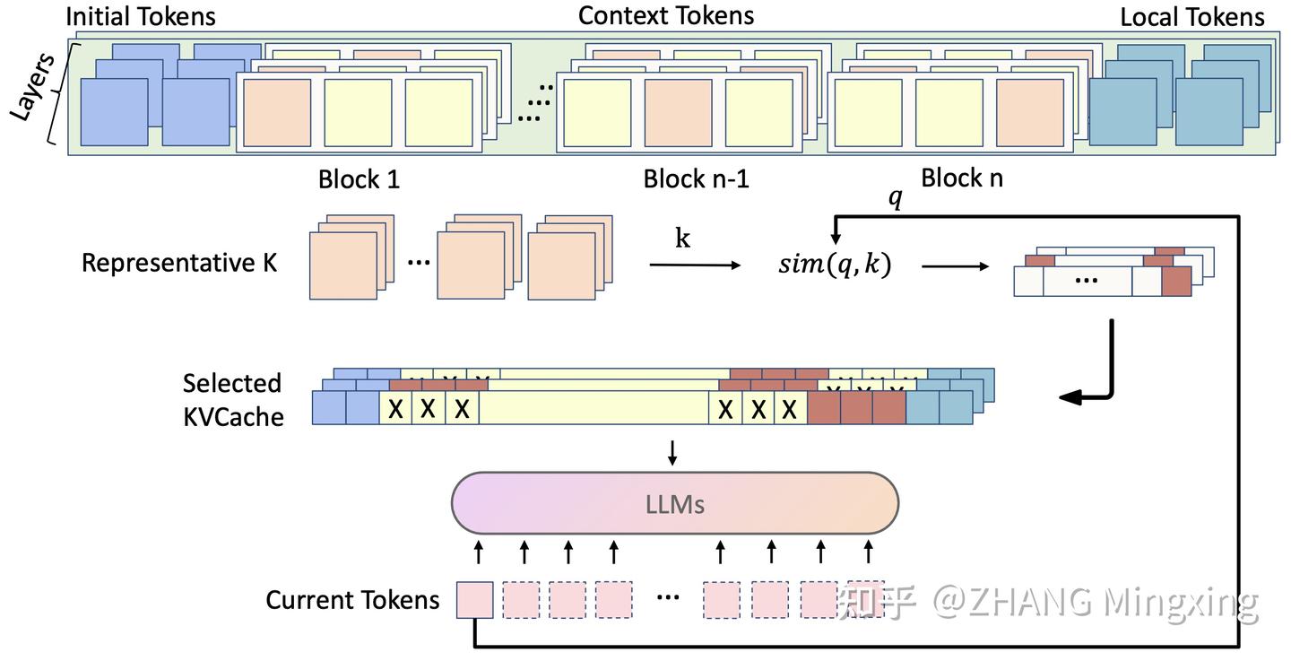 本地 1M 长文本推理，最高 10X 提速 - KTransformers (3) - 知乎