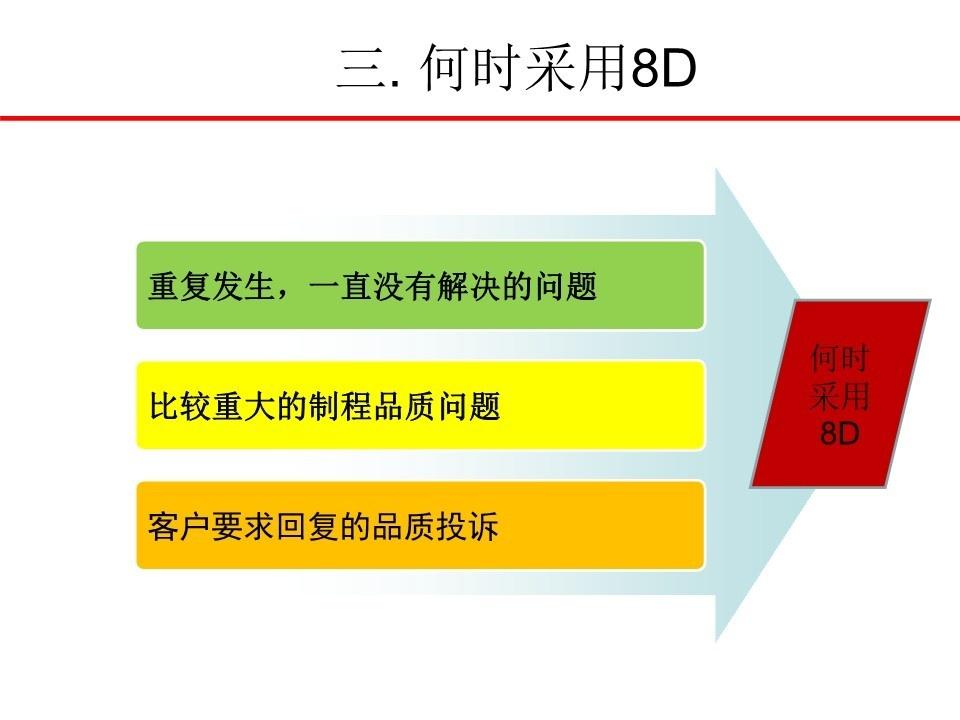 一份经典的8D报告培训教材 - 知乎