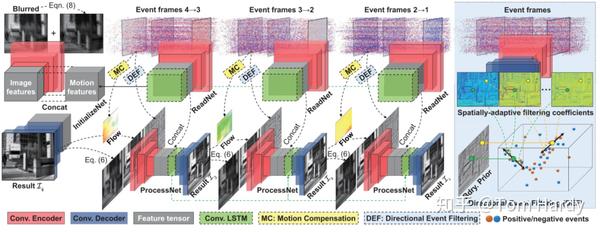 CVPR2020事件相机（Event Camera）研究文章汇总 - 知乎