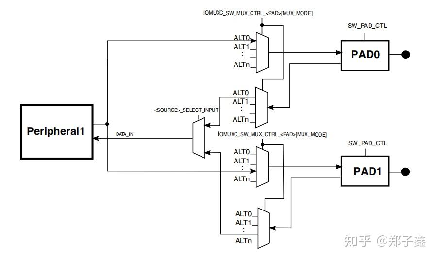 imx6ull 设备树中 引脚定义规则 和 解析 - 知乎