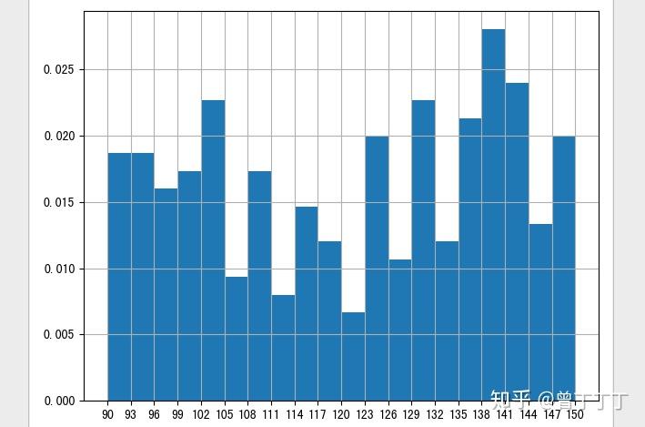 Python数据分析 Numpy、pandas、matplotlib1 知乎