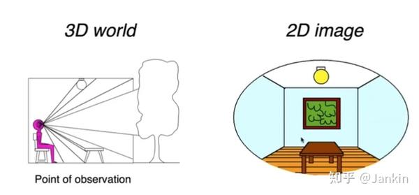 GAMES101 Lecture20 Color and Perception - 知乎