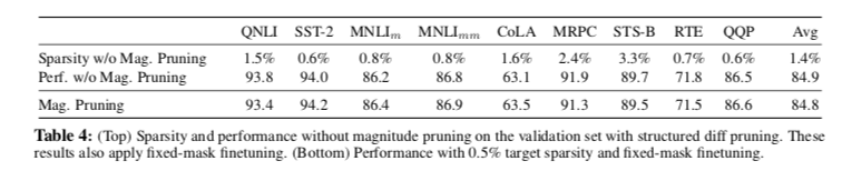 Diff Pruning: 一种参数高效的迁移学习新方法 - 知乎