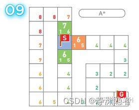 A* 算法详解（超级详细讲解，附有大图） - 知乎