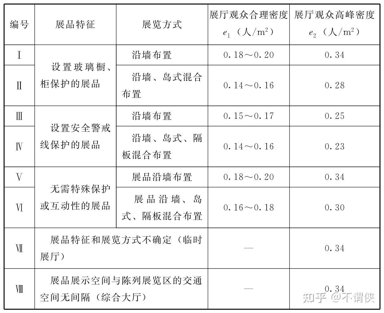 JGJ66-2015 博物馆建筑设计规范 - 知乎