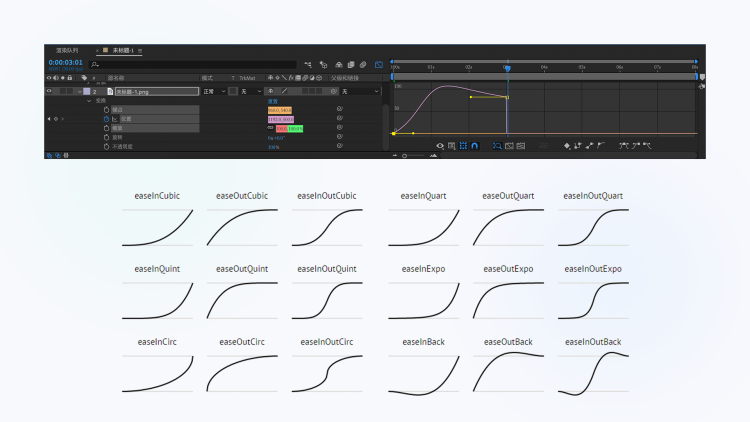 动效技术｜动效设计输出指南 - 知乎