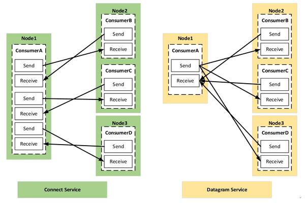 深入浅出，带您了解RDMA的背景、原理和实现（上） - 知乎