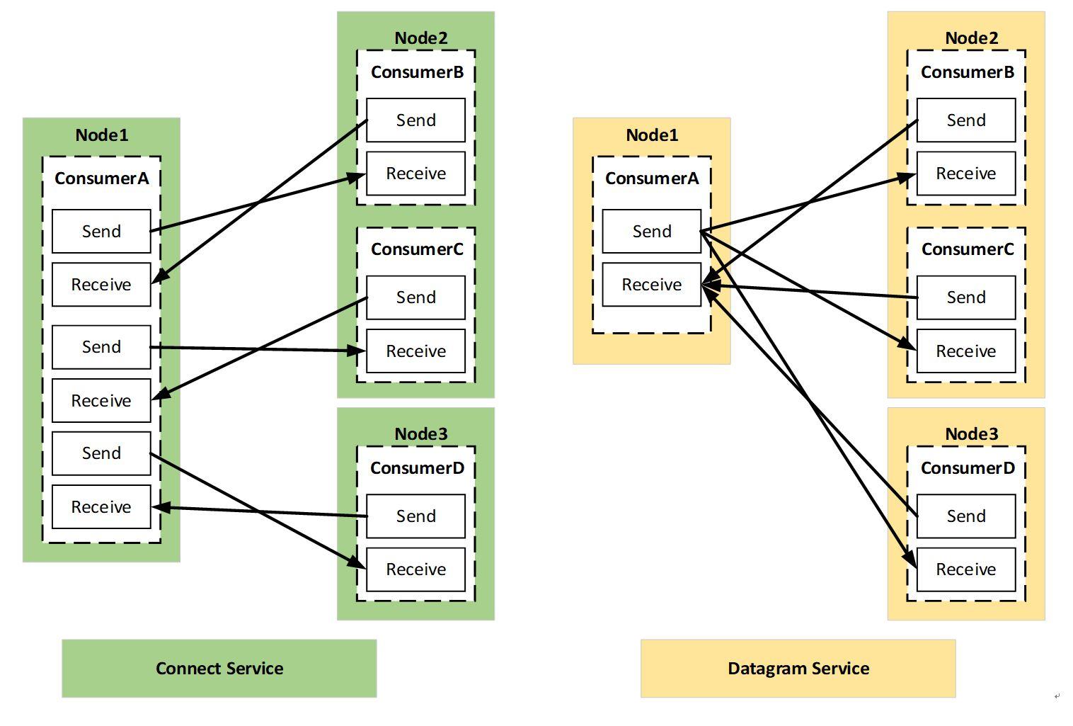 深入浅出，带您了解RDMA的背景、原理和实现（上） - 知乎