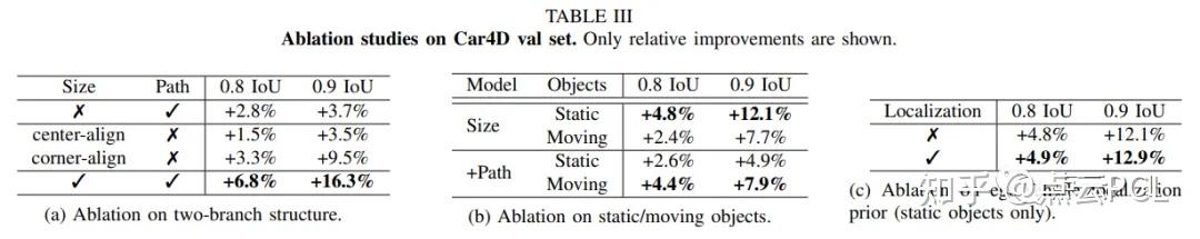 Auto4D：从时序点云标注4D物体 - 知乎