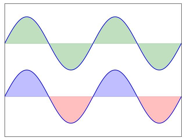 零： Python Matplotlib 画图进阶（含完整代码） 知乎