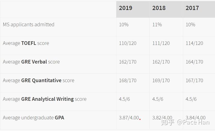 干货 | 斯坦福MSE Stanford MS&E 项目介绍 - 知乎