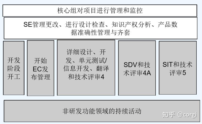 IPD解读——IPD流程 - 知乎