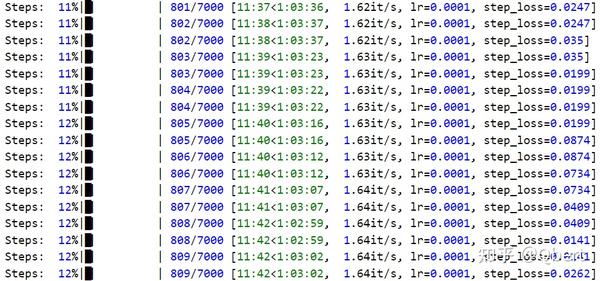 Stable Diffusion V1-5 Lora 训练自己的数据集全网最完整教程 - 知乎