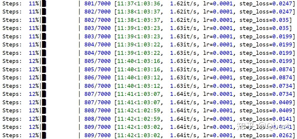 Stable Diffusion V1-5 Lora 训练自己的数据集全网最完整教程 - 知乎