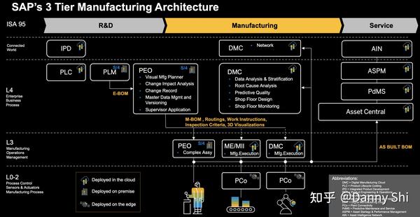 SAP MES生产制造执行系统 - 知乎
