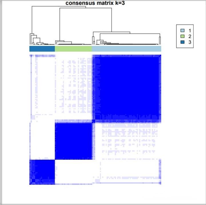 【代码分享77】肿瘤生信文章必备分析内容，利用ConsensusClusterPlus对肿瘤样本进行分型及亚型验证 - 知乎