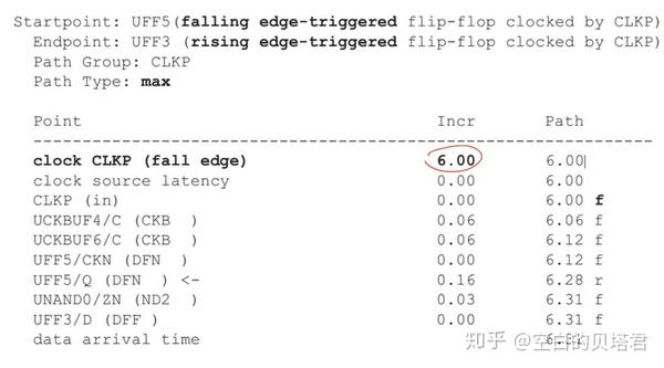 《数字集成电路静态时序分析基础》笔记⑧ - 知乎