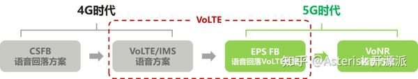 最新5G网络中VoNR新通话技术白皮书发布的思考和关于SIP/IMS网络/4G-VoLTEG和5G-VoNR中的业务和技术的讨论 - 知乎