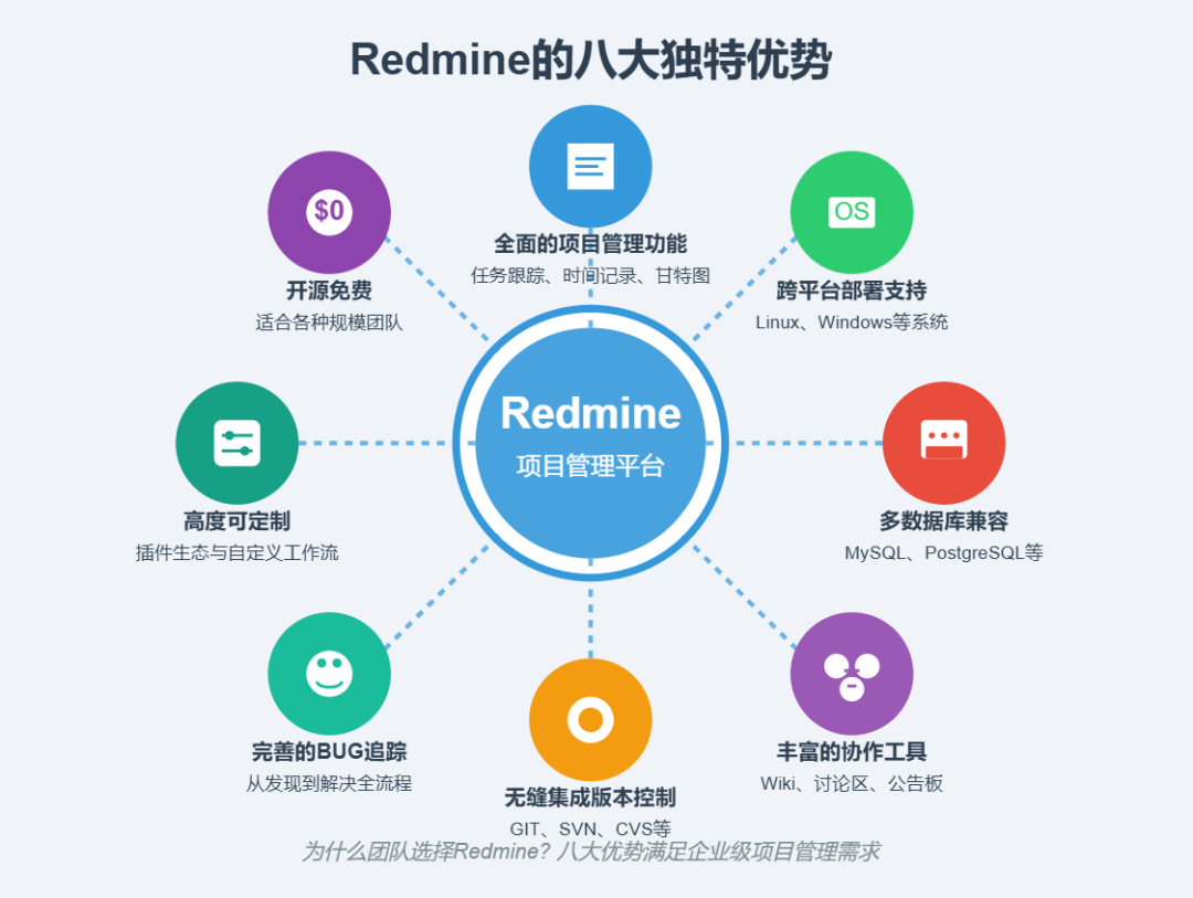 CentOS+Redmine：5步搭建企业级项目管理系统，告别项目混乱！ - 知乎