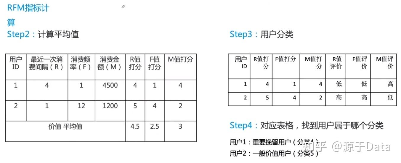数据分析4大模型（AIPL/RFM/AIDMA/AARRR） - 知乎