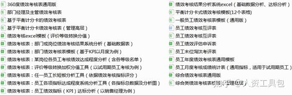 Kpi绩效考核指标库大全 包含部门及岗位考核指标 知乎